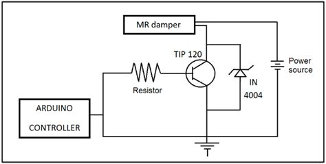 ARDUINO Mega Microcontroller Download Scientific Diagram