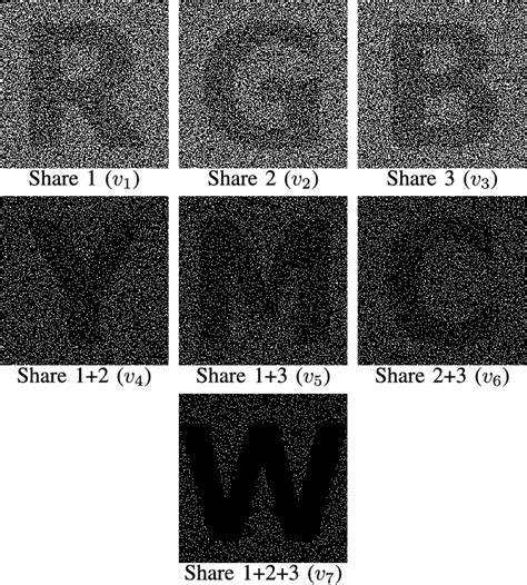 Figure 1 From Visual Secret Sharing Schemes Encrypting Multiple Images