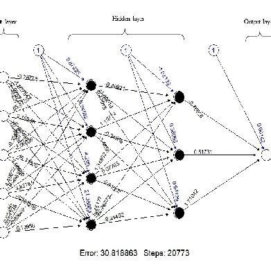 Schematic Representation Of Artificial Neural Network Model With Input Download Scientific