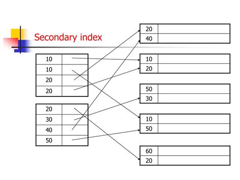 PPT Index Structures PowerPoint Presentation Free Download ID