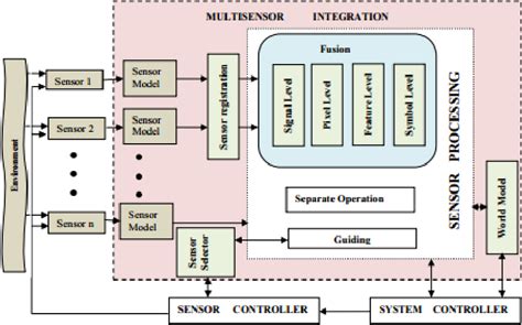Smarter Than Ever Latest Breakthroughs In Multimodal AI
