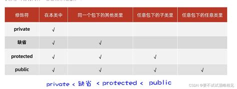 java继承与方法重写详解 csdn博客
