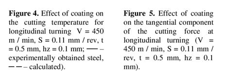 Effect Of Coating On The Roughness Of The Treated Surface At Download Scientific Diagram