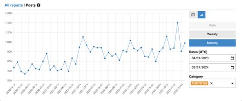 Years Of TidBITS And New Mac App Discounts For Members TidBITS