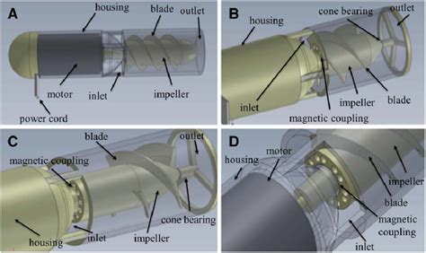 Computer Aided Design Models Of Prototype 1 With Various Impeller And