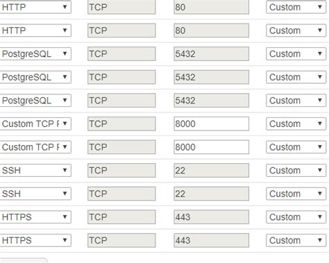 Nginx Amazon Ec2 Keeps Loading Through 80 Port Is Allowed Stack Overflow