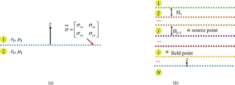 A Graphene Sheet With The Tensor Surface Conductivity Boundary