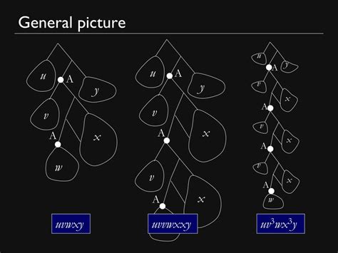 PPT CSC 3130 Automata Theory And Formal Languages PowerPoint Presentation ID 5579589