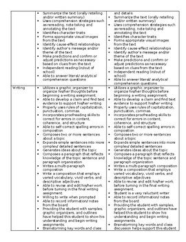 IEP Writing Made Easy By Michelle Mancinelli TPT