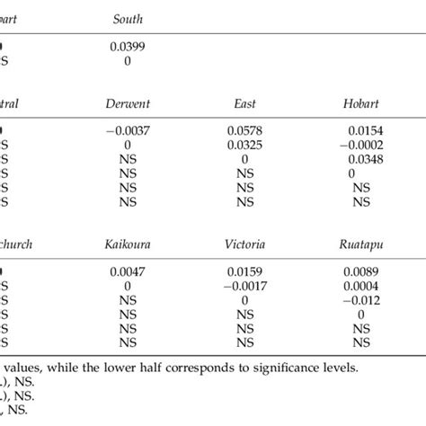 Population Structure As Determined With Genepop Download Table