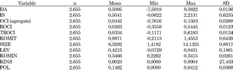 Descriptive Statistics Results Download Scientific Diagram