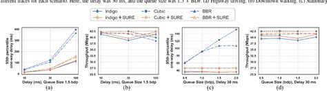 Figure 14 From Self Attention Based Uplink Radio Resource Prediction In