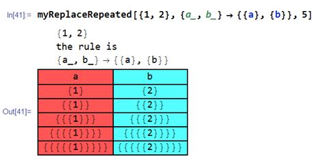 Visualization How To Visualize Pattern Matching Process