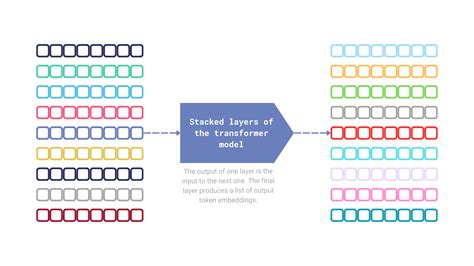 Any Embedding Model Can Become A Late Interaction Model If You Give