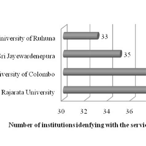 Service Quality Determinants Download Table