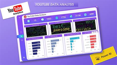 Youtube Data Analysis Power Bi Youtube