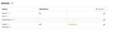 mark entries to be linked to shareddimensions as deprecated · issue
