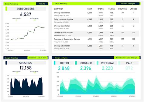 do a professional excel data visualization dashboard design by sam wick
