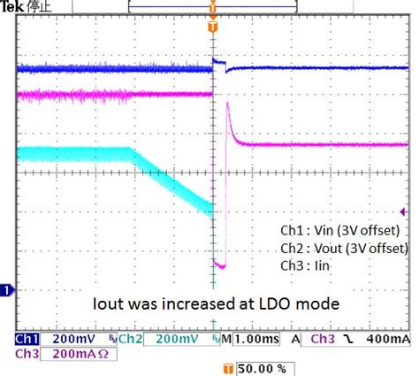 TPS61020 Behavior At LDO Mode With Load Power Management Forum Power Management TI E2E