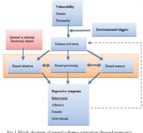 Figure 1 From Password Systems That Are Mind Controlled Semantic Scholar