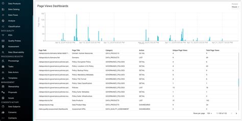Blindata Help User Dashboards And Engagement