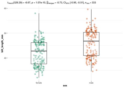 how to do a t test or anova for more than one variable at once in r
