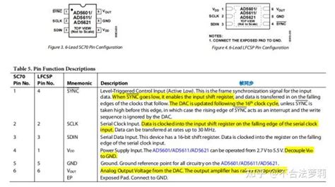 Verilog实现dac的spi配置（ad5601） 知乎