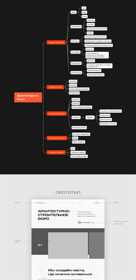 Ux Ui дизайн Архитектурного бюро Design architecture on Behance