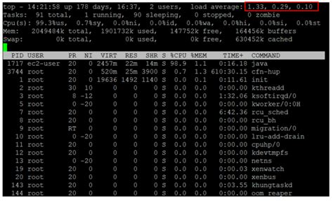 What Is Load Average