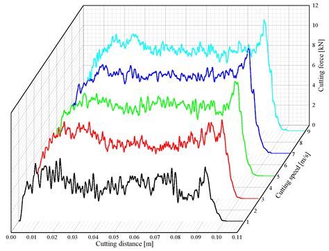 Investigation Of The Influence Of Cutting Parameters On Conical Pick Cutting Performance And