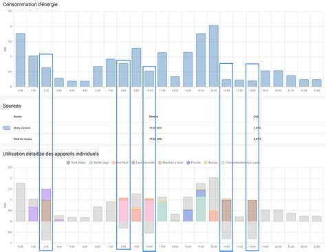 Negative And Inconsistent Value On My Energy Page For My Heat Pump And Hot Water Tank Energy