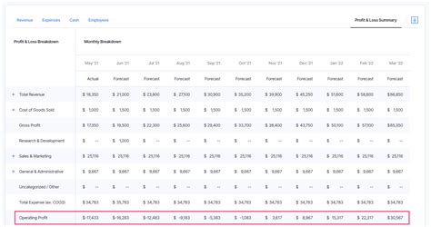 What Is Operating Profit How To Calculate Ebit Finmark