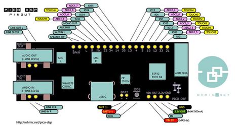 PICO DSP Is An Arduino Compatible ESP Development Board For Audio And DSP Applications