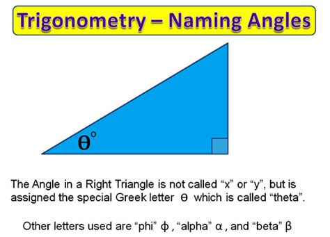 Trigonometry Labeling Triangles Passy S World Of Mathematics