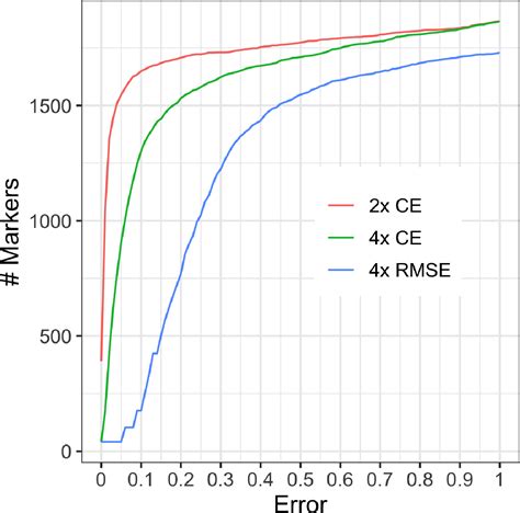 Figure 4 From Targeted Genotyping By Sequencing Of Potato And Software For Imputation Semantic