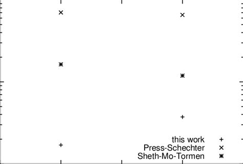 The Accuracy Of Mf Calculation Methods In Dependence Upon The Ωm