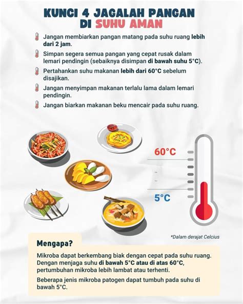 5 Kunci Keamanan Pangan Siap Saji Dinas Kesehatan Kota Salatiga