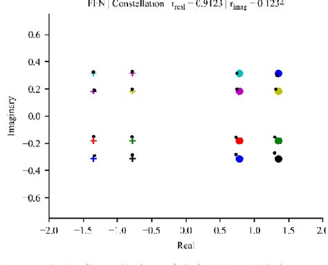 Deep Learning Based Modeling Of Wireless Communication Channel With Fading Paper And Code