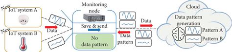 Data Pattern Generation Process Download Scientific Diagram