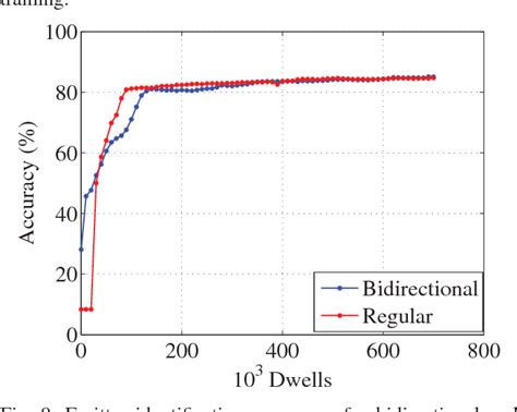 Figure 9 From Identifying Agile Waveforms With Neural Networks