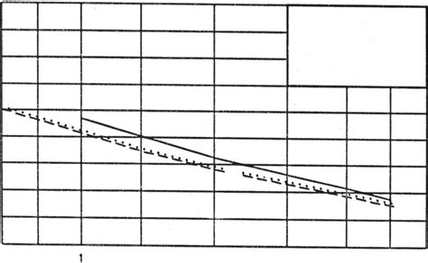 A Reproduction Of Figure 3184 Path 22363 9 Download Scientific
