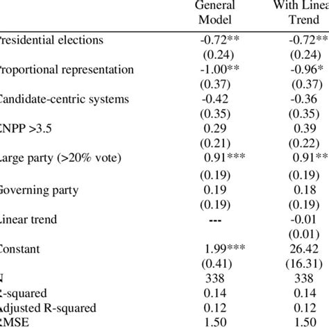 pdf election polling errors across time and space
