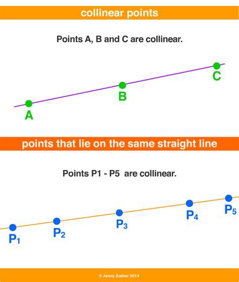 collinear points and non collinear points