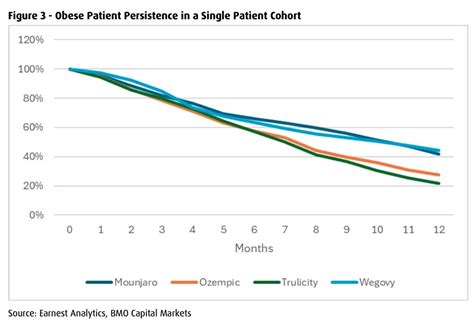 Yuval Cohen On Linkedin Worthwhile Report From Evan Seigerman From Bmo Out This Morning