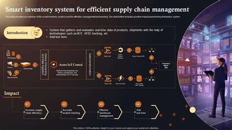 smart inventory system for efficient iot solutions in manufacturing