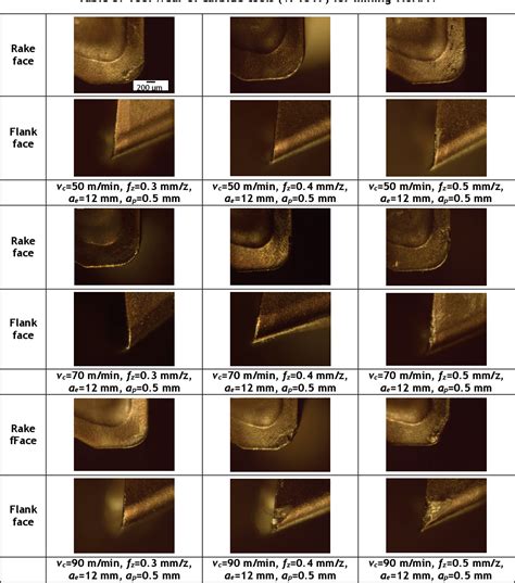 Table 3 From The Effect Of Cutting Parameters On Surface Integrity In Milling Ti6al4v Semantic