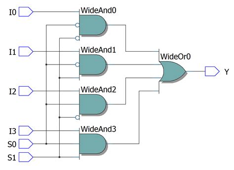GitHub Naveenvetrivel Exercise Multiplexer And De Multiplexer