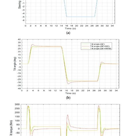 Simplified Control Schematic For Transfer Function Analysis In Section