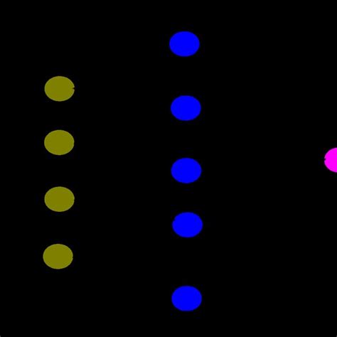Fully Connected Neural Network With One Hidden Layer And Linear Output