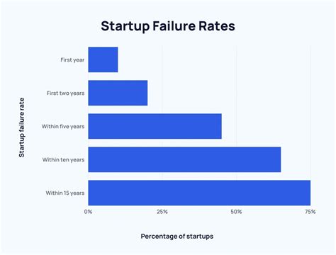 a comprehensive guide to offshore software development